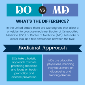 MD vs DO: What's the Difference? [INFOGRAPHIC] - Barton Associates ...