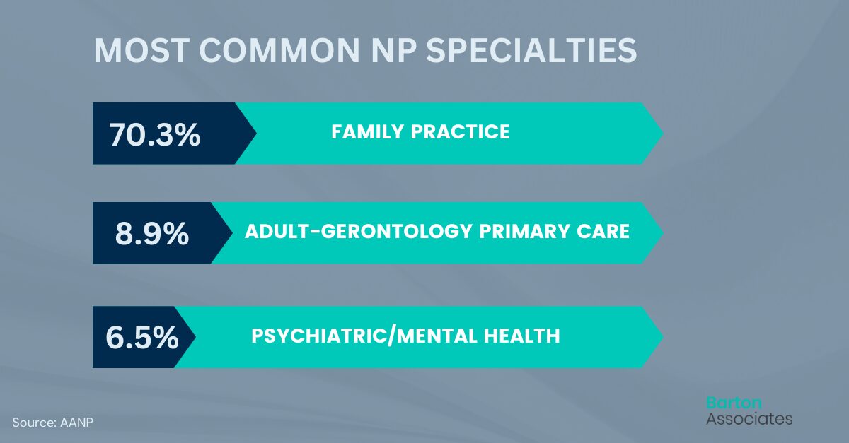 A Guide to the Top Nurse Practitioner Specialties and NP Types