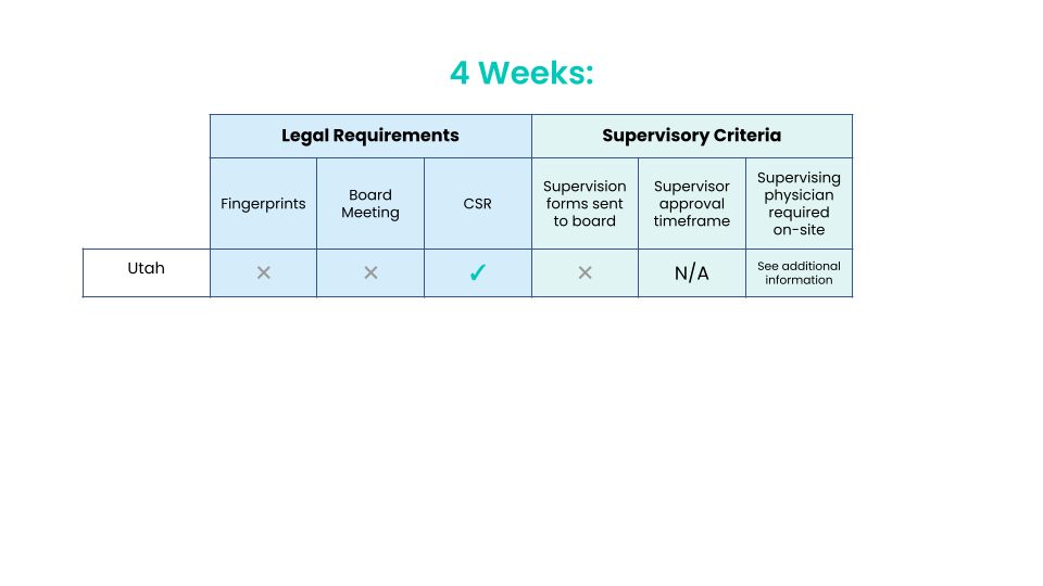 Easiest States to Get a Physician Assistant License